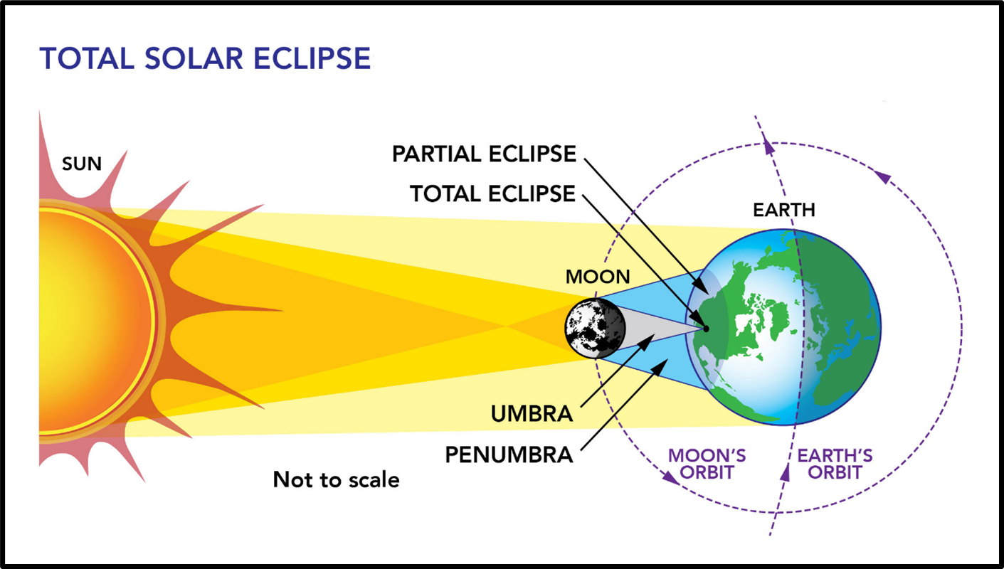 Annular Solar Eclipse - 14 October 2023 - Beers Astrophotography